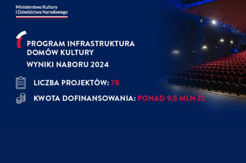 Wyniki naboru do programu „Kultura dostępna” 2025 | Narodowe Centrum Kultury